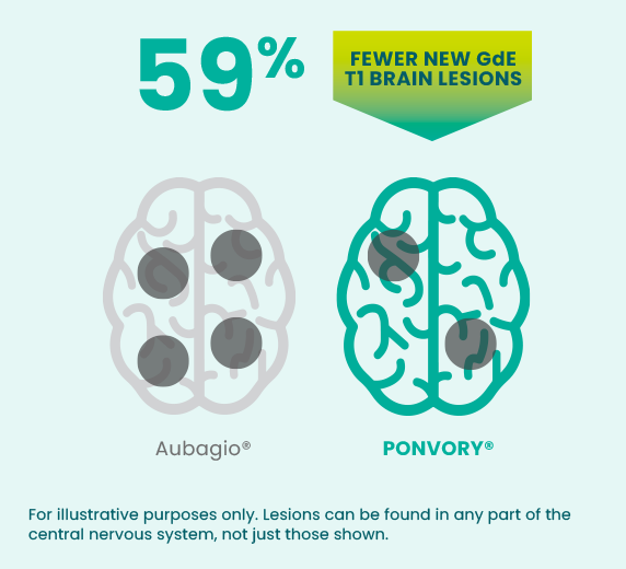 Clinical Study Results | PONVORY® (ponesimod)